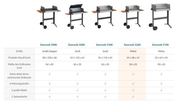 ⭐ Dancook Grills - Grills Guru